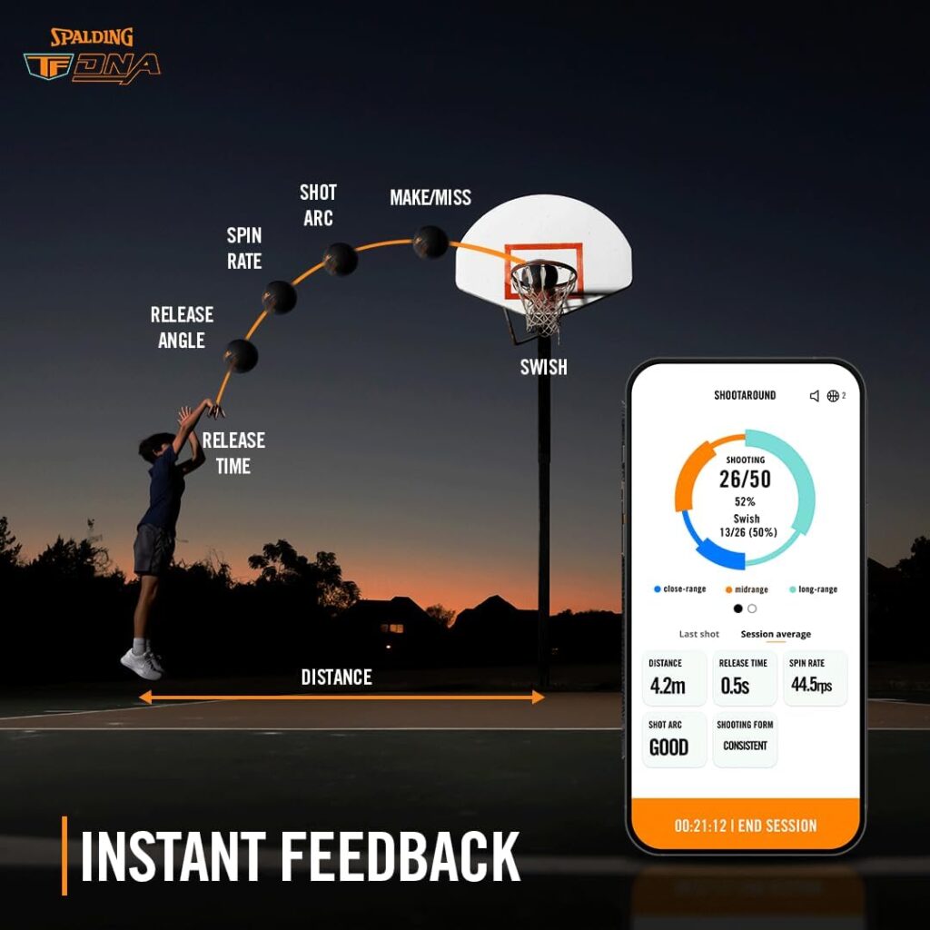 Spalding Introduces the TF DNA Smart Basketball - Modern Notoriety